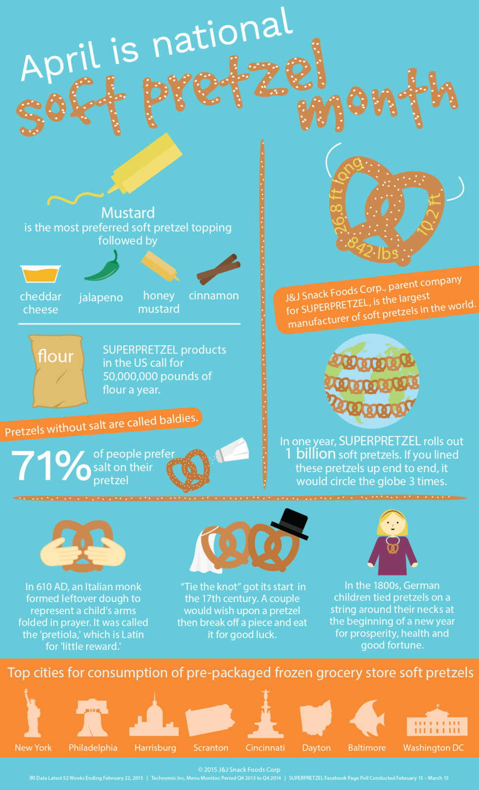 Soft Pretzels – Stats You Need to Know if You Love Pretzels – On the ...